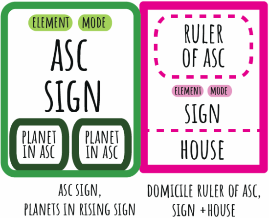 Intro to Rubrics - Starry Woods Astrology